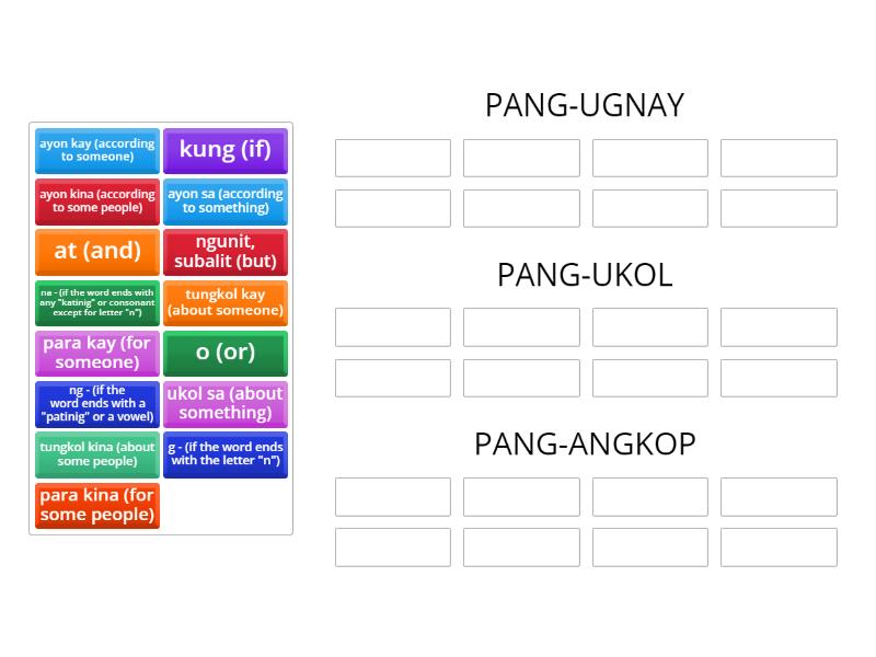 PANG-UGNAY, PANG-UKOL, PANG-ANGKOP - Pengurutan grup