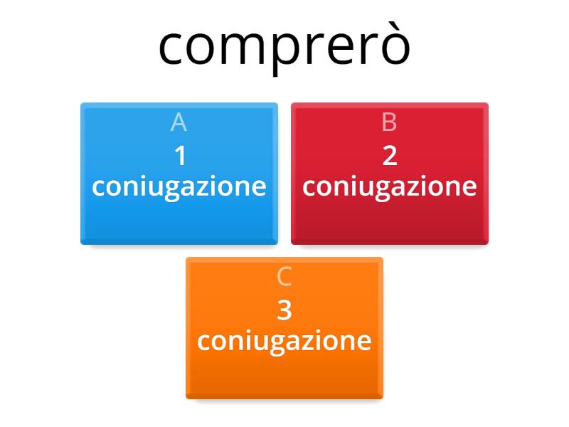 Per ogni verbo scegli la coniugazione a cui appartiene - Quiz