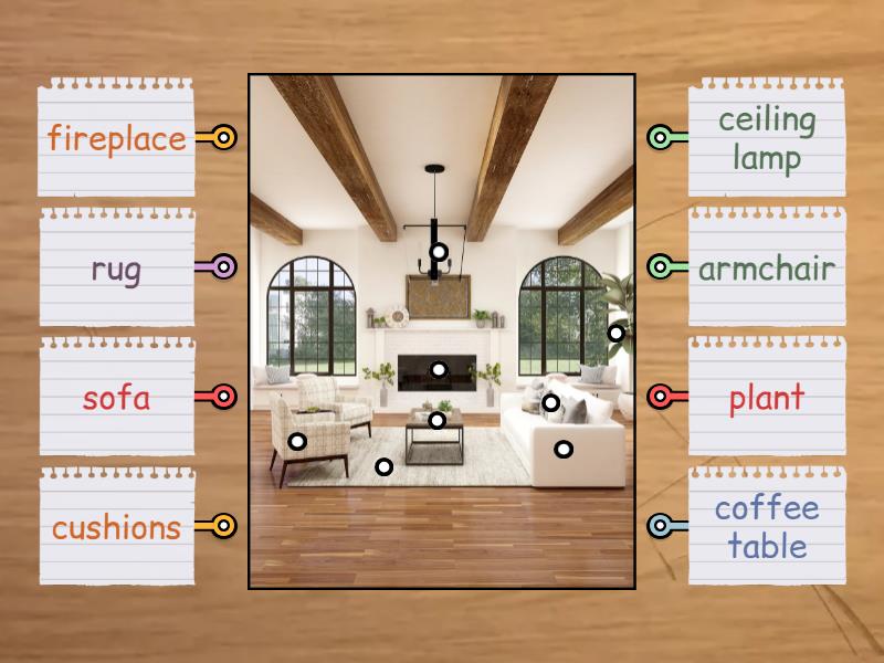 Living room - Labelled diagram