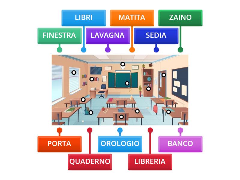 OGGETTI AULA - Labelled diagram