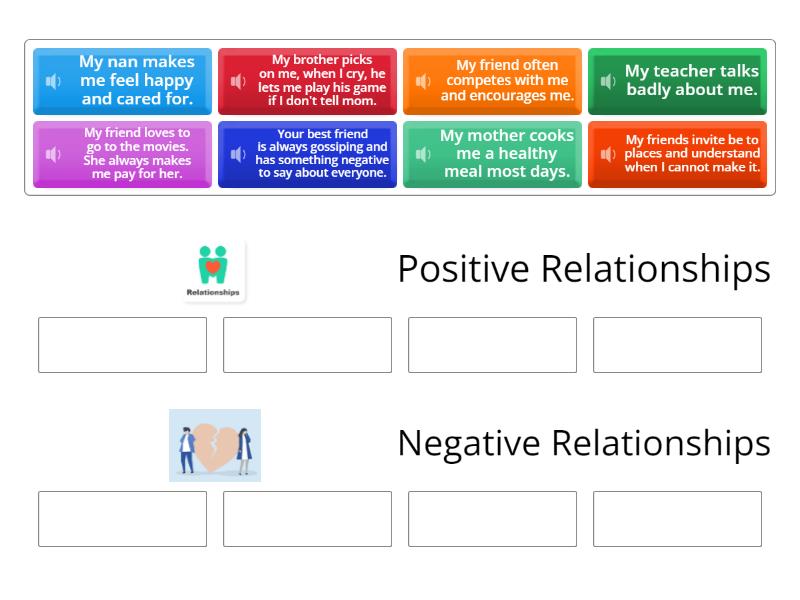 Posivite Vs Negative Relationships - Sorting Activity - Ordenar por grupo