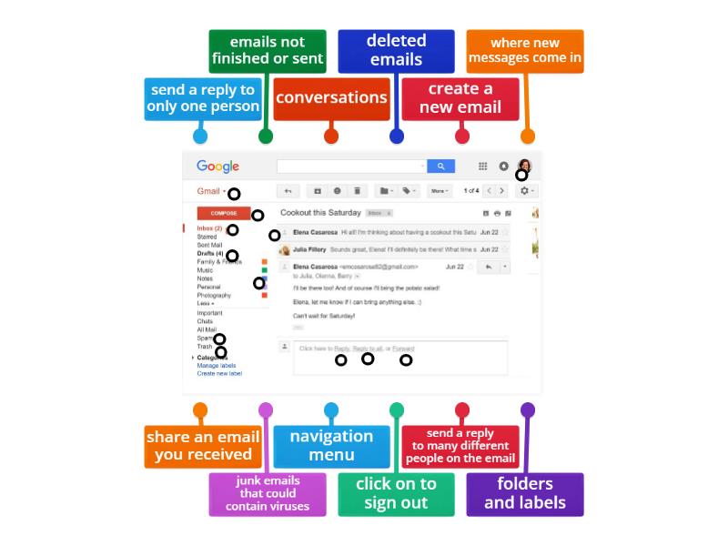 Email match 2 - Labelled diagram