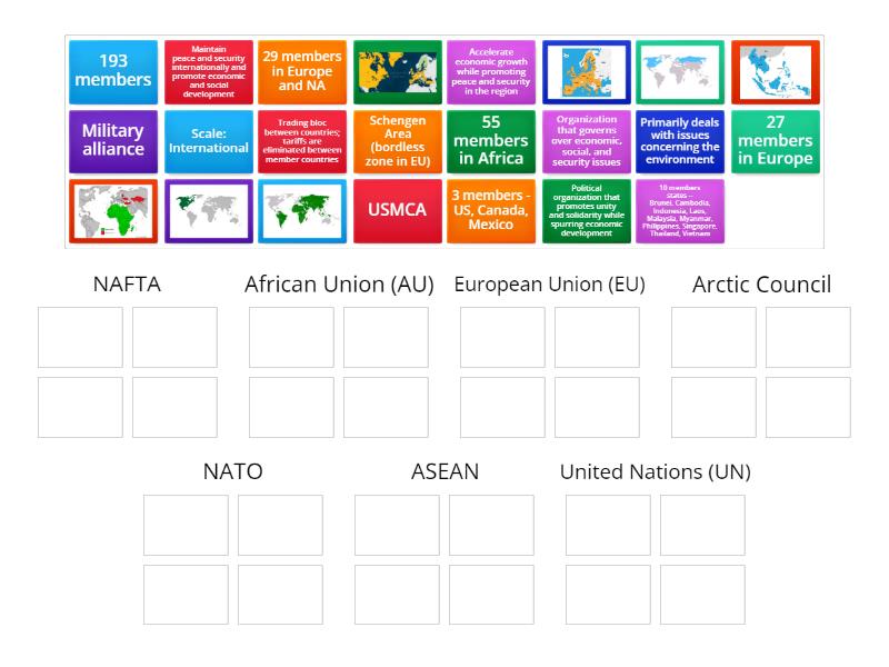 Supranational Organizations - Group sort