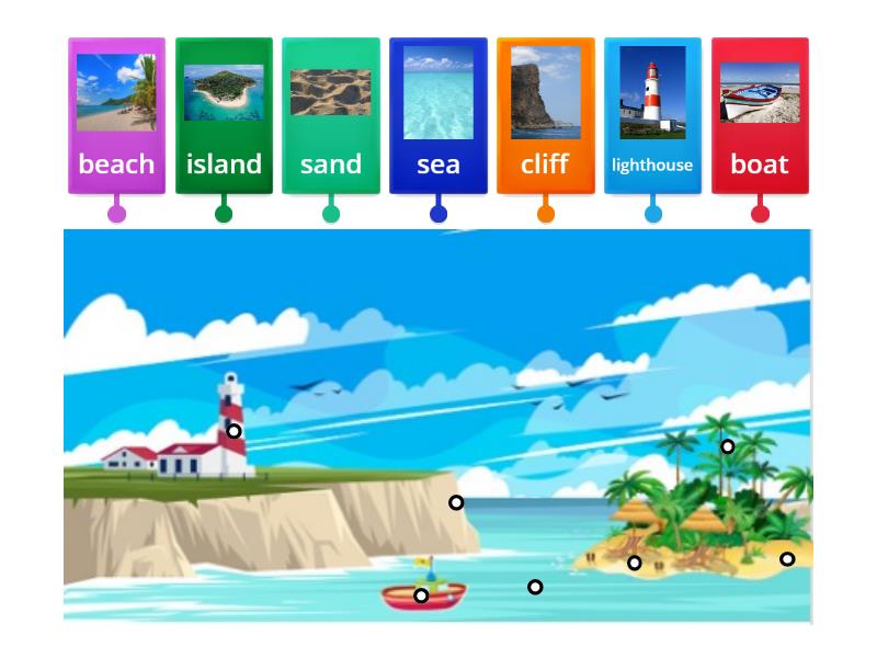 Coastal landscapes grade 1 science - Labelled diagram