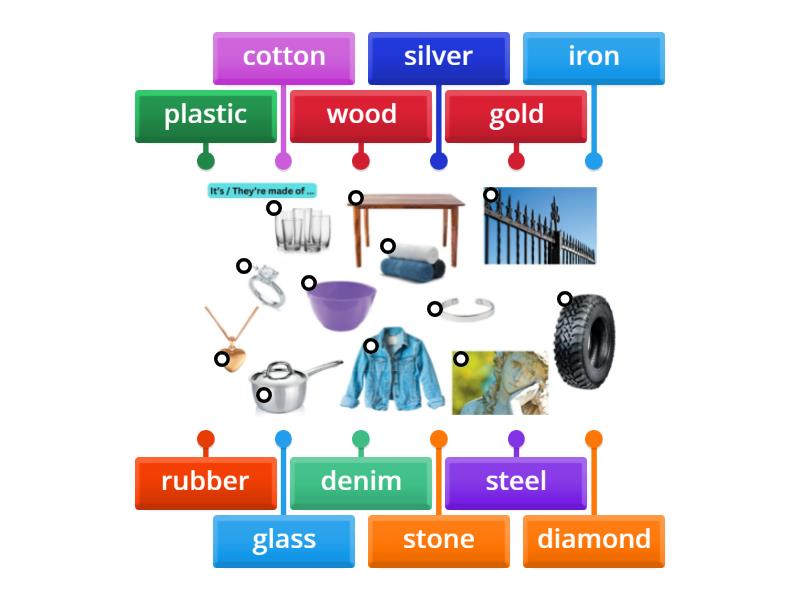 Materials (vocabulary) - Labelled diagram