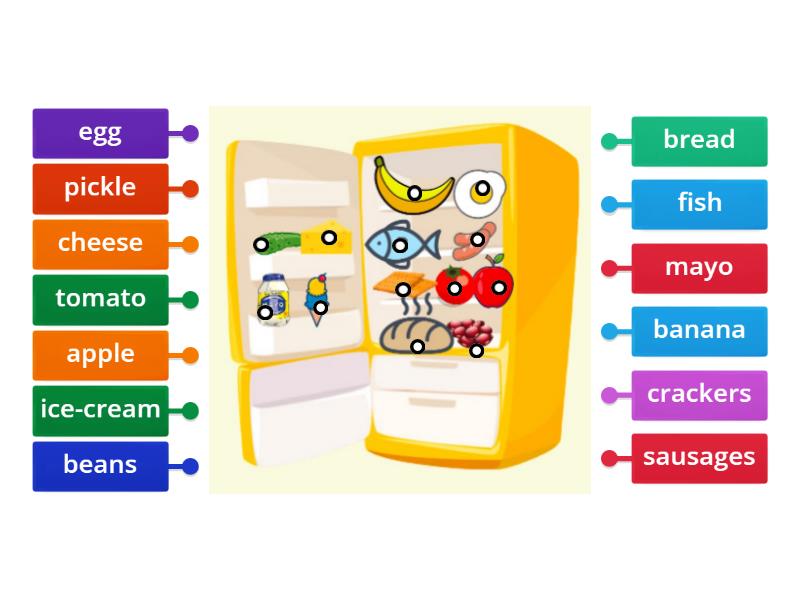 Pete the Cat: Pete's big lunch - Labelled diagram