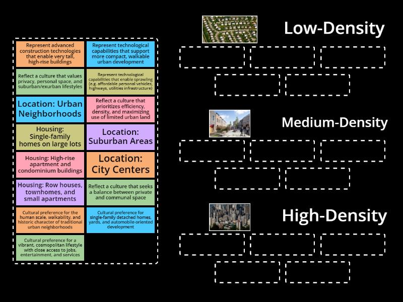 6.6 Density & Land Use - Group sort