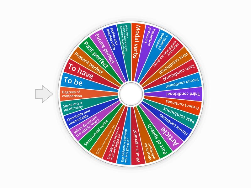 Brainstorming - Spin the wheel