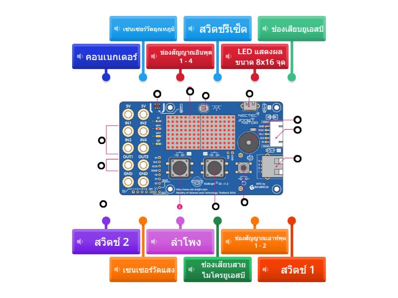 ส่วนประกอบของบอร์ด Kidbright - Labelled diagram