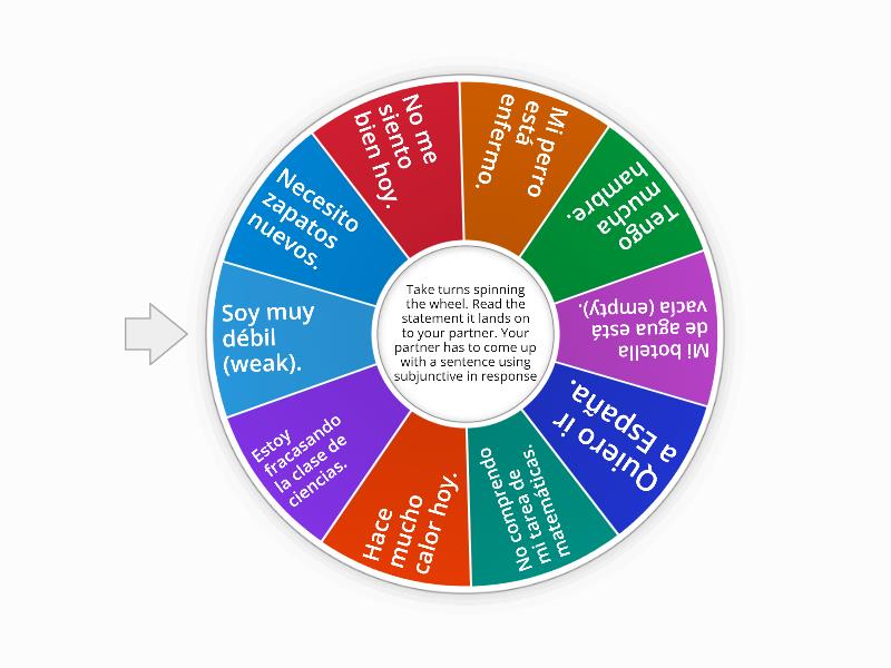 Subjunctive with Influence Speaking Wheel - Spin the wheel