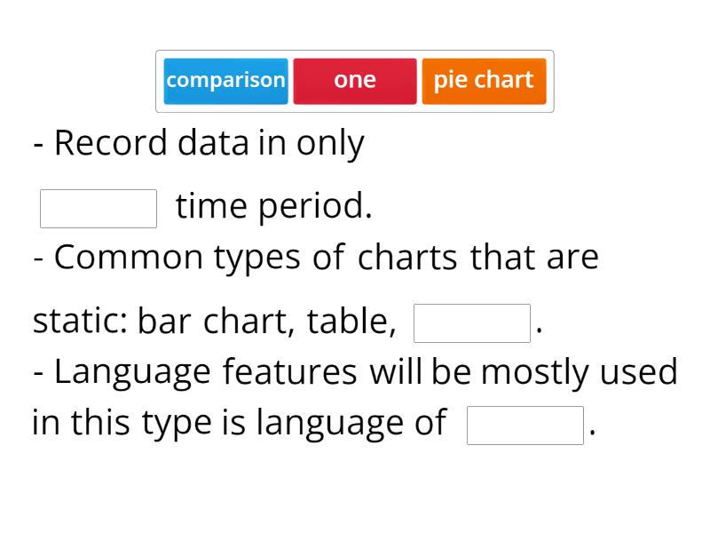 WHAT IS A STATIC CHART? - Missing word