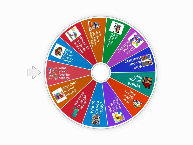 Speaking Activity-Wh-question words - Spin the wheel
