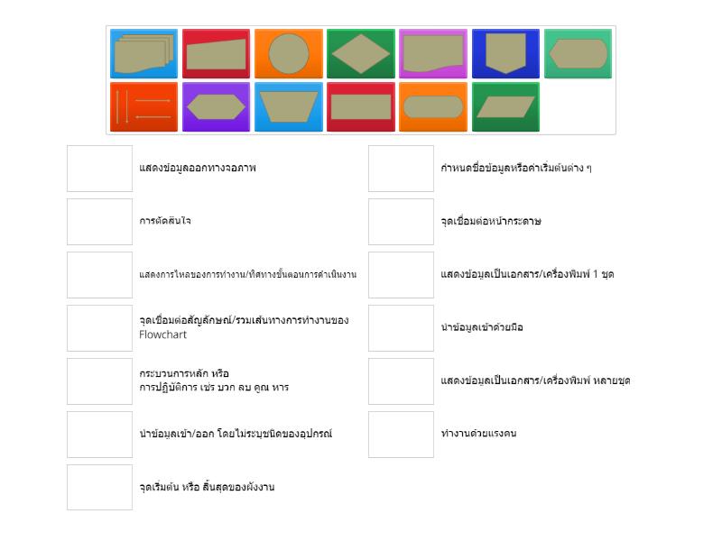จับคู่สัญลักษณ์ Flowchart กับ ความหมาย - Match up