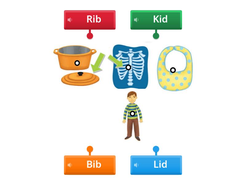 Oxford Phonics i-ip-ib-id - Labelled diagram