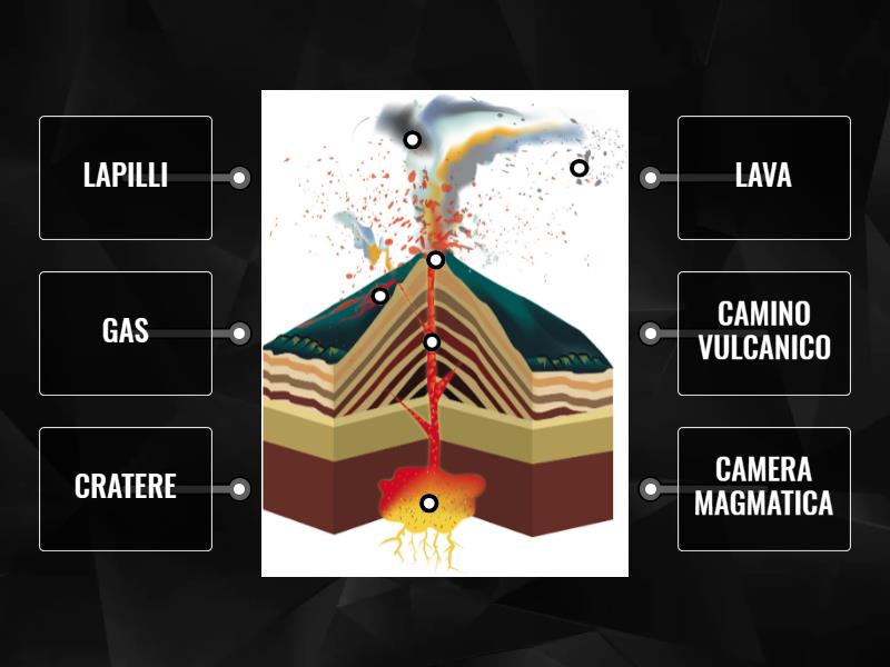 Struttura vulcano - Labelled diagram