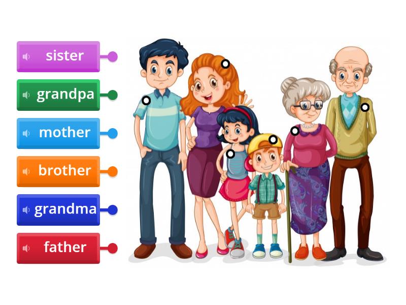 Family - Labelled diagram