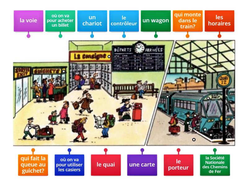 à la gare - Labelled diagram