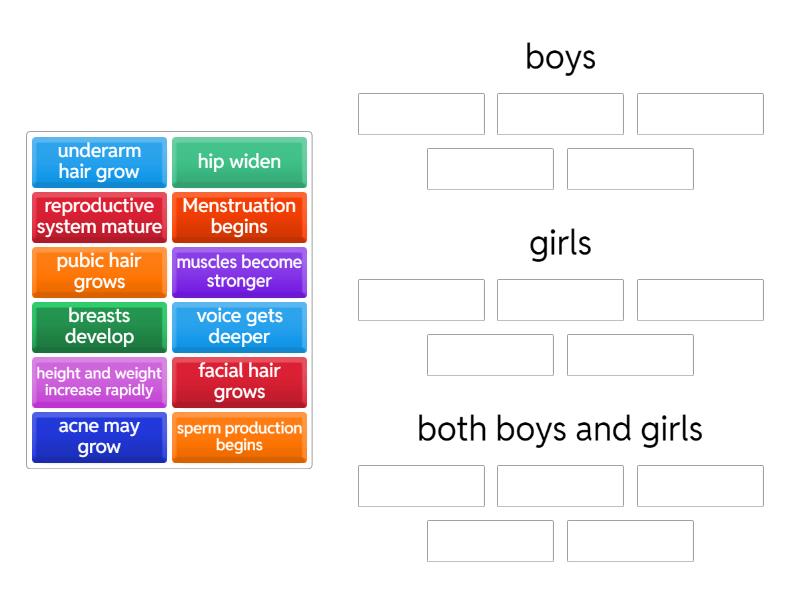What are the physical changes during puberty for boys and girls ...