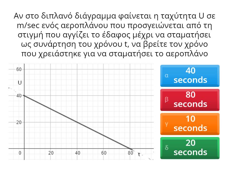 Η συνάρτηση y= ax+ β - Quiz