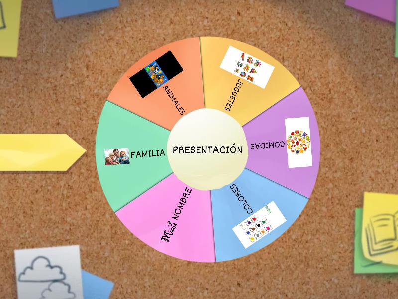 ruleta de presentación - Random wheel
