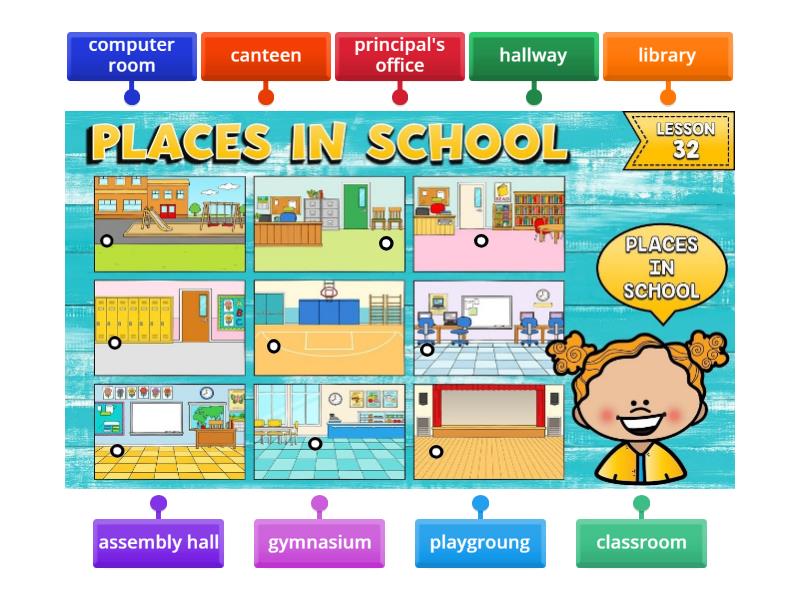 PLACES OF A SCHOOL - Labelled diagram