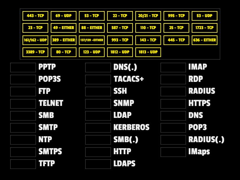 SEC+ 701 PORT NUMBERS - Match up