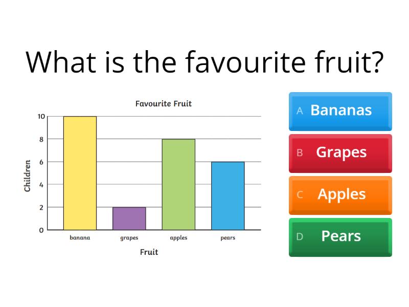 Reading charts - bar charts, pictograms, tally charts - Quiz