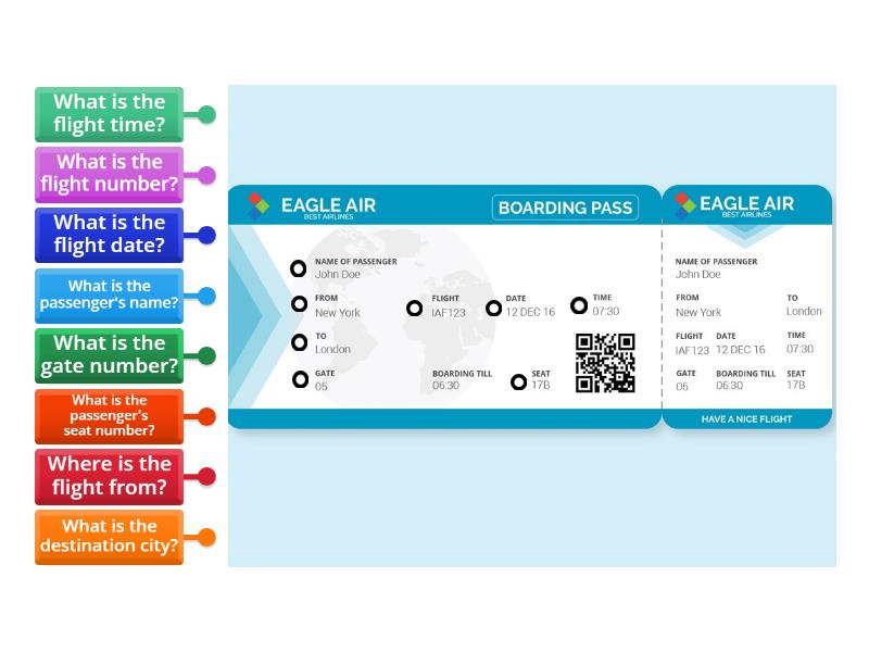 Boarding Pass - Reading for Information - Labelled diagram