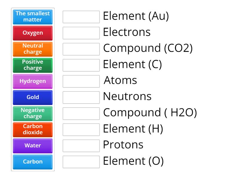 ATOMS- ELEMENTS- COMPOUND - Match up
