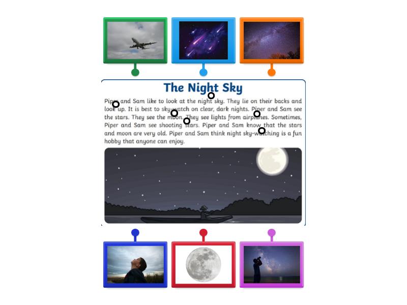 The night sky - Labelled diagram
