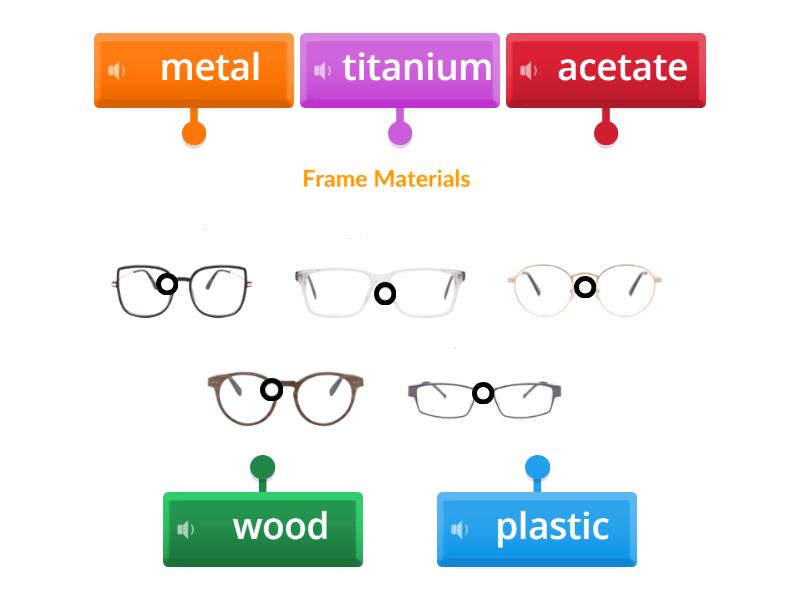Types of Glasses: Frame Materials - Labelled diagram