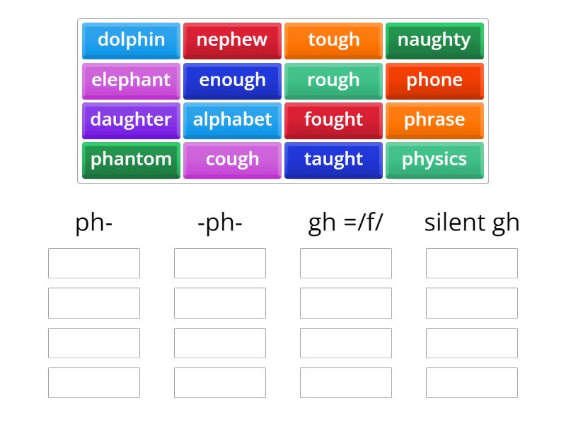 Word Sort 47. Words with gh and ph - Group sort