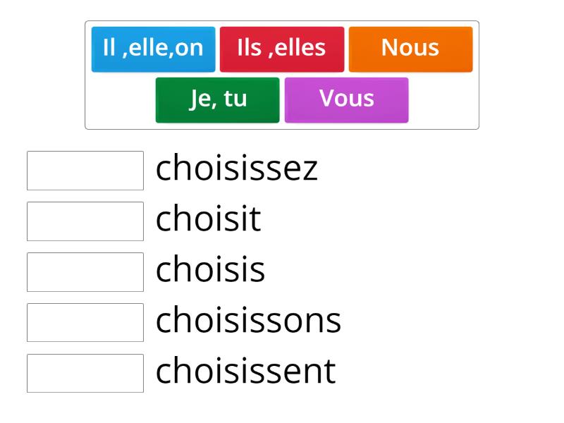 Verbe choisir au présent de l'indicatif - Associação
