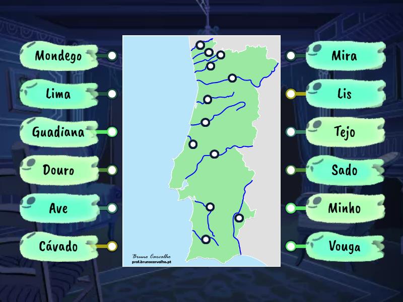 Rios Principais de Portugal - Diagrama con etiquetas