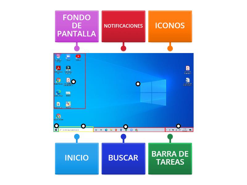 ESCRITORIO DE WINDOWS 10 - R - Labelled diagram