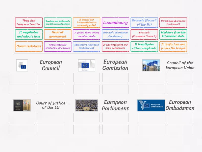 The main institutions of the EU - Group sort