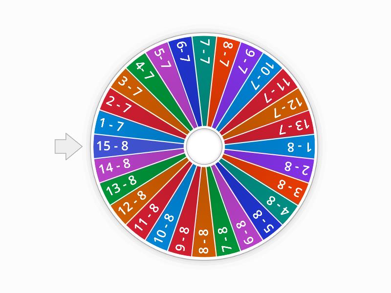 ROLETA - Spin the wheel