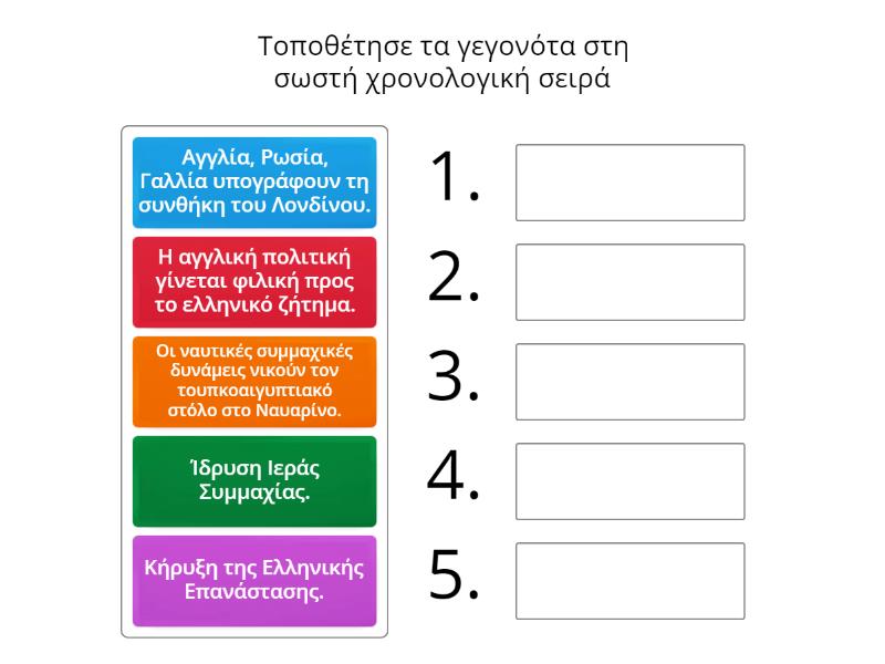 Η παρέμβαση των Μεγάλων Δυνάμεων και η Ναυμαχία του Ναυαρίνου - Rank order