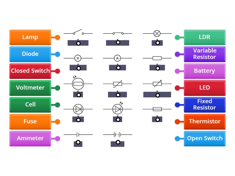 Circuit Symbols - Labelled diagram