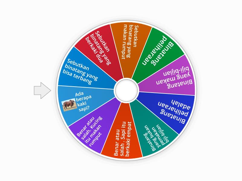 Topik binatang - Roda acak