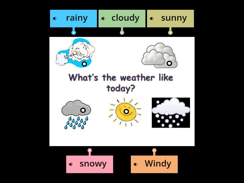 How is the weather today? - Labelled diagram