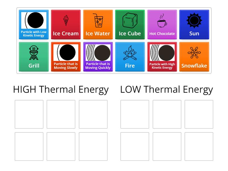 How much thermal energy? - Group sort