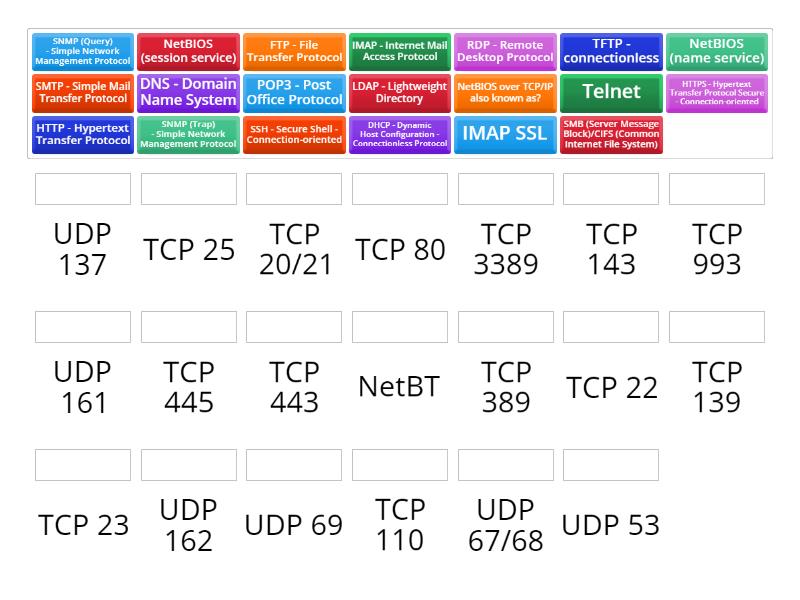 CompTIA A+ 1101 2.1 Common Network Port Numbers - Match up