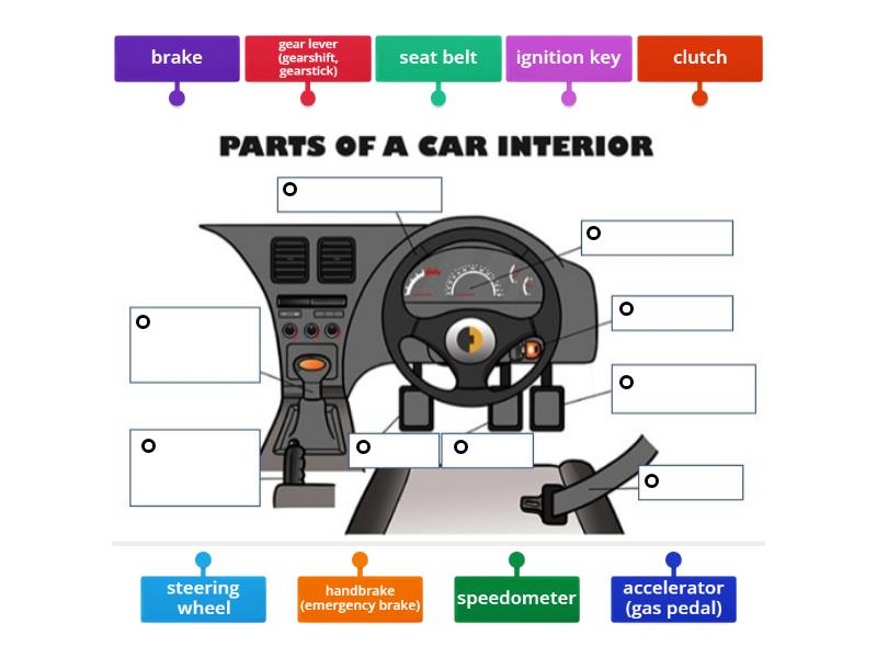 Car parts inside - Labelled diagram