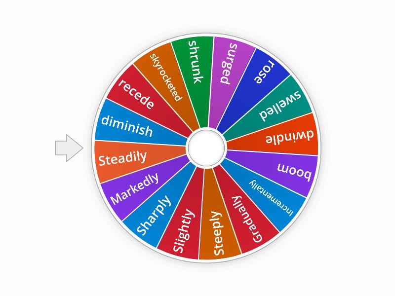 increasing/decreasing - Spin the wheel