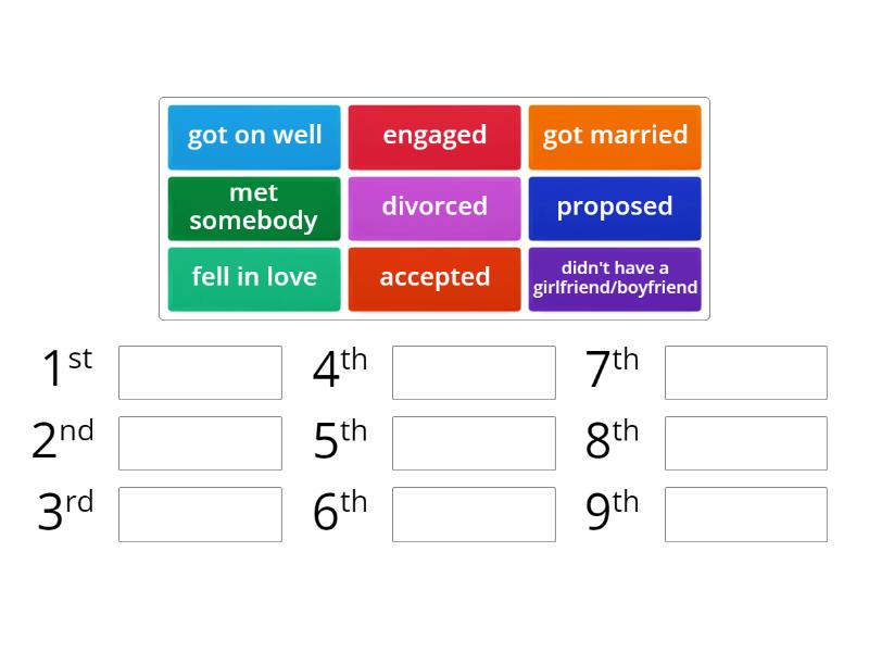 Stages of Relationships in Past Simple - Rank order