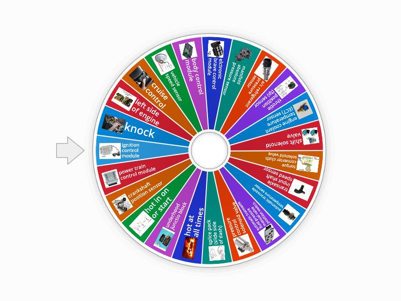 VERBOS FORTALECIMIENTO DE MECANICA - Random wheel