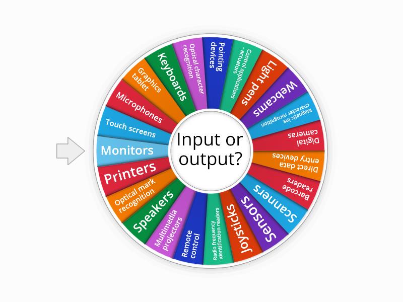 CH 2 Input and output devices - Random wheel
