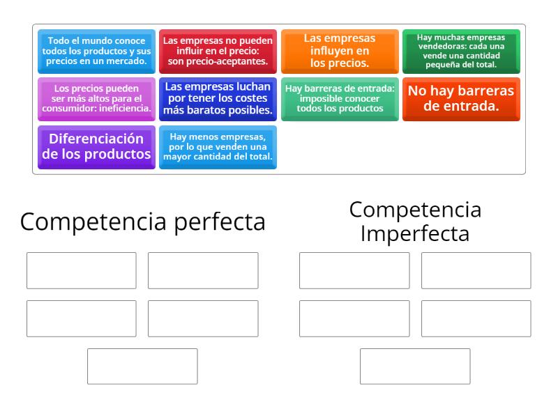 Los tipos de competencia: relaciona los conceptos de cada tipo de ...