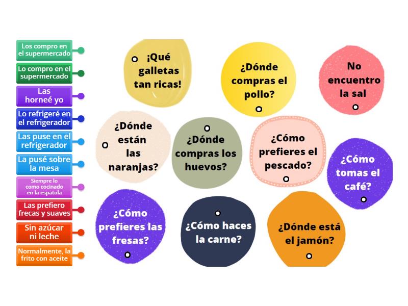 Pronombres de objeto directo & verbos usandos para preparar la comida ...